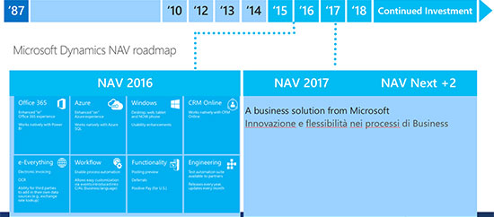 Disponibile la nuova versione Microsoft Dynamics NAV 2017